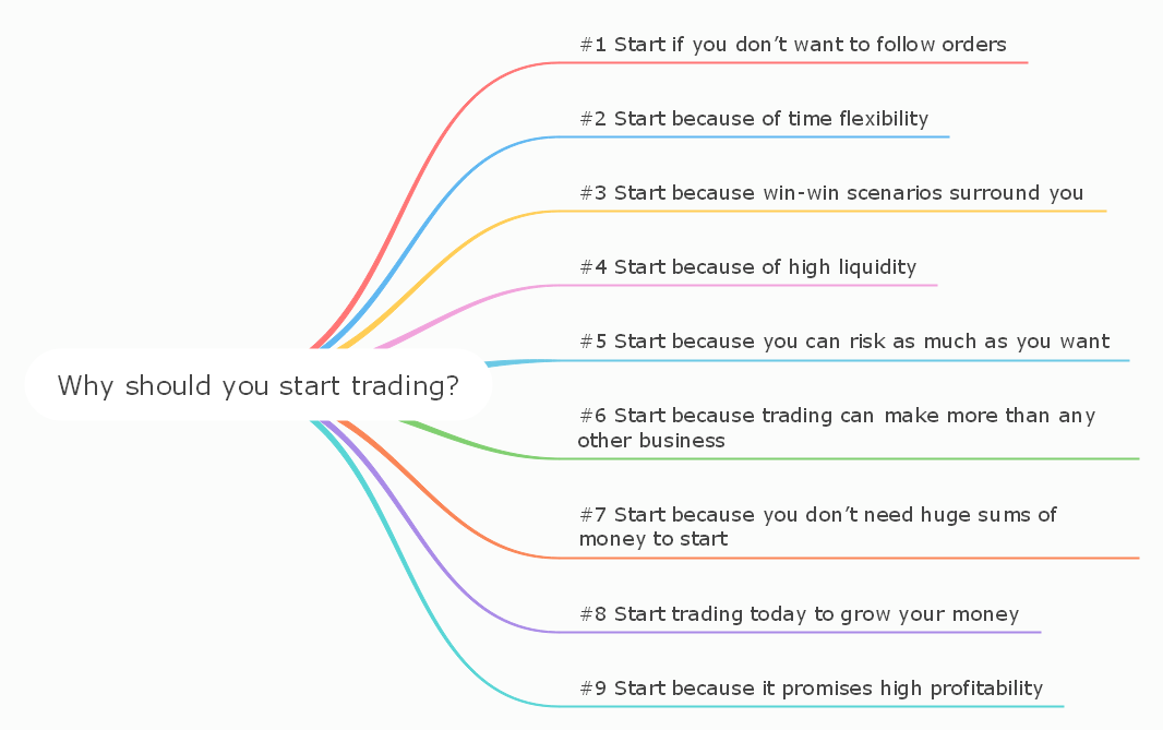 9 Life-Changing Reasons You Should Start Trading Now - kirtiagrawal.in